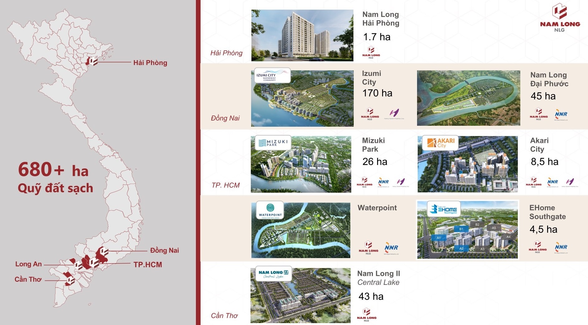 Nhà Ở Xã Hội Nam Long 2【Cổng thông tin NOXH Cần Thơ