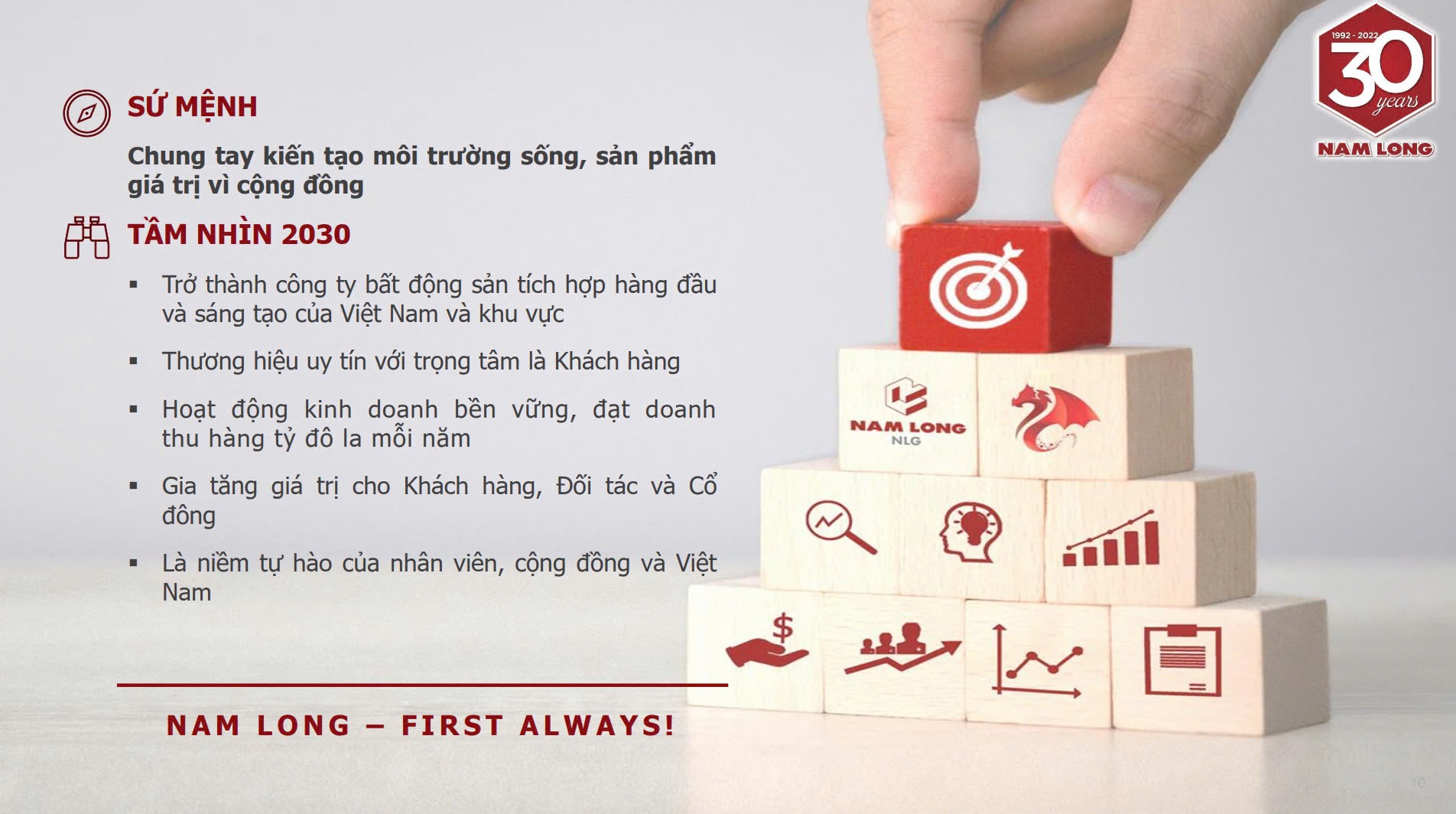 Nam Long Corp: Trang chính thức các dự án Nam Long